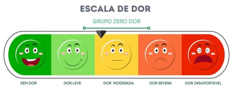 Como aprimorar a avaliação da dor? – Zero Dor Instituto